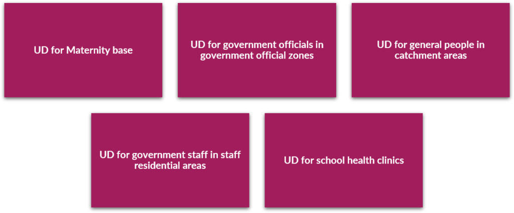 Urban Dispensaries and Primary Healthcare in Dhaka – ARK Foundation
